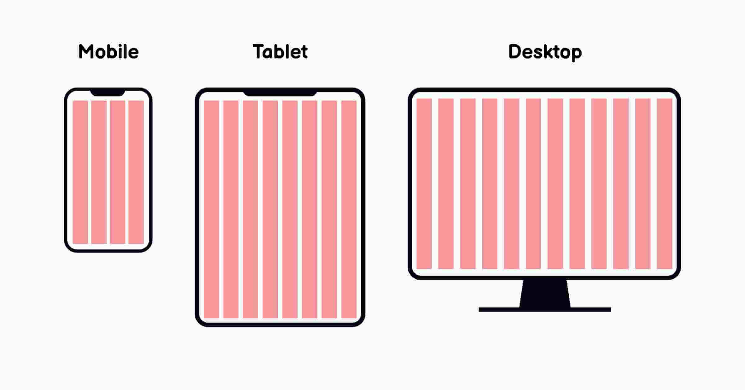 What is Wireframing? A UX & UI Guide to Creating a Wireframe | Uxcel